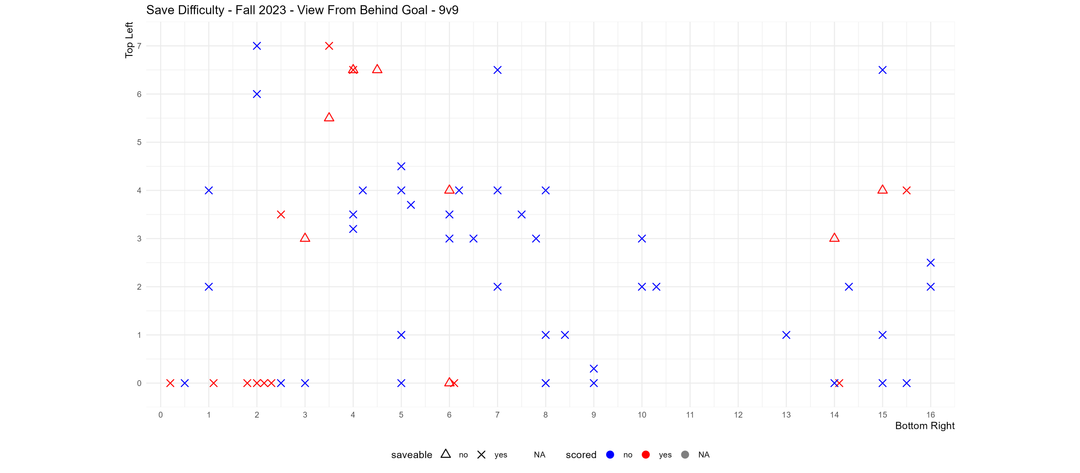 Goalkeeper Shot Chart Analytics - Elevate Your Game – Phoenix GK